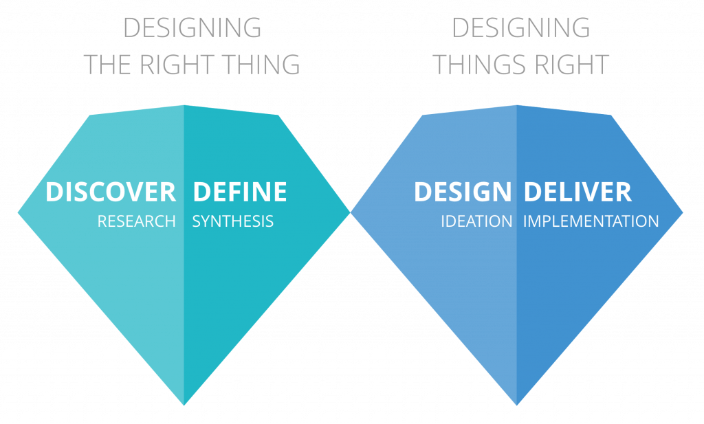 InnoLab Green Deal - InnoLab